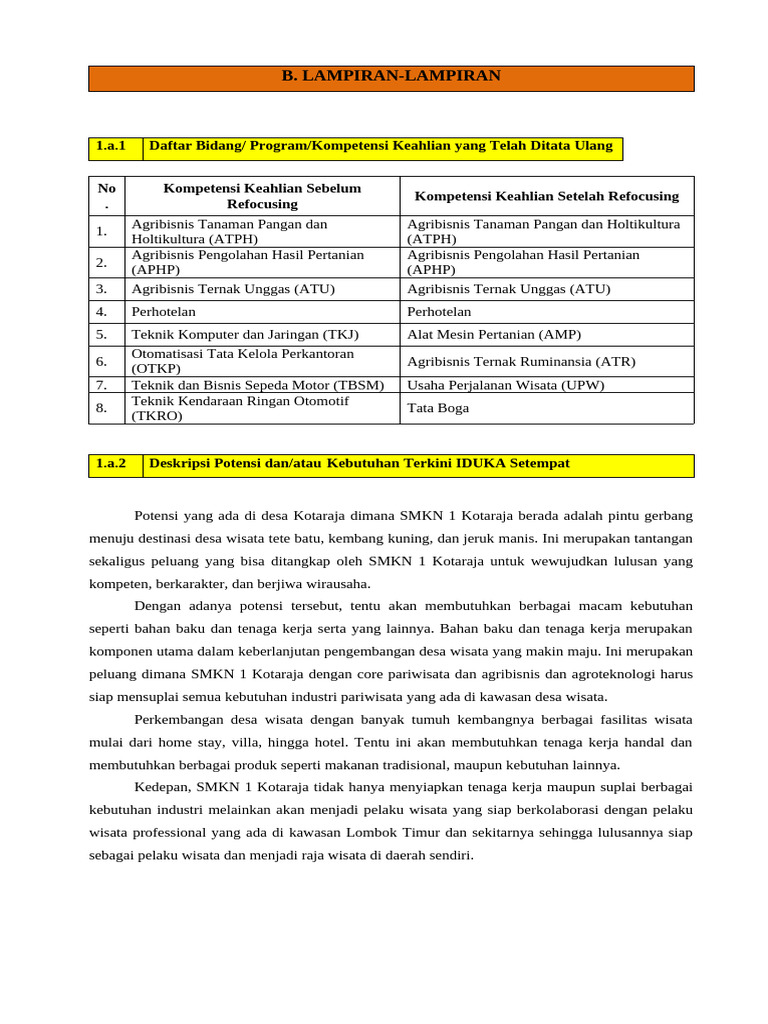 Contoh Lampiran Laporan Revitalisasi SMKN 1 Kotaraja 2023 | PDF