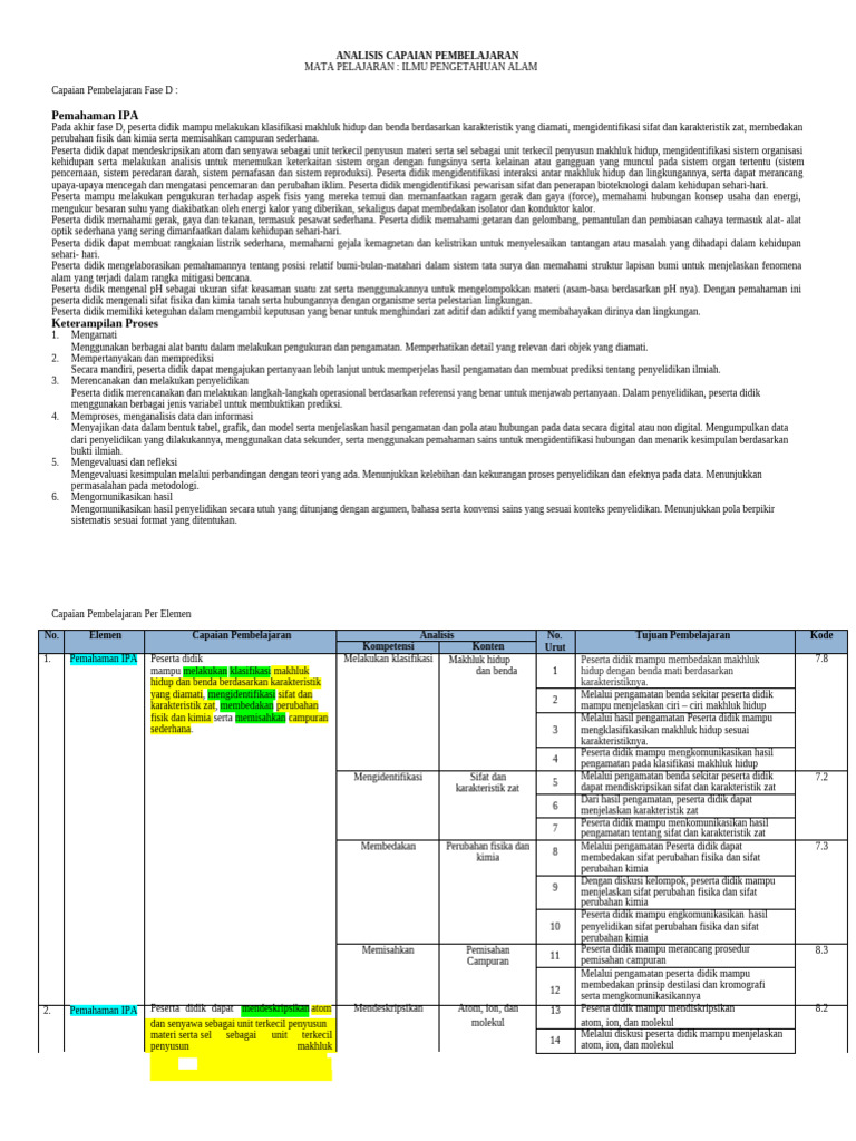 06 Analisis CP Mapel Ipa Bersama | PDF