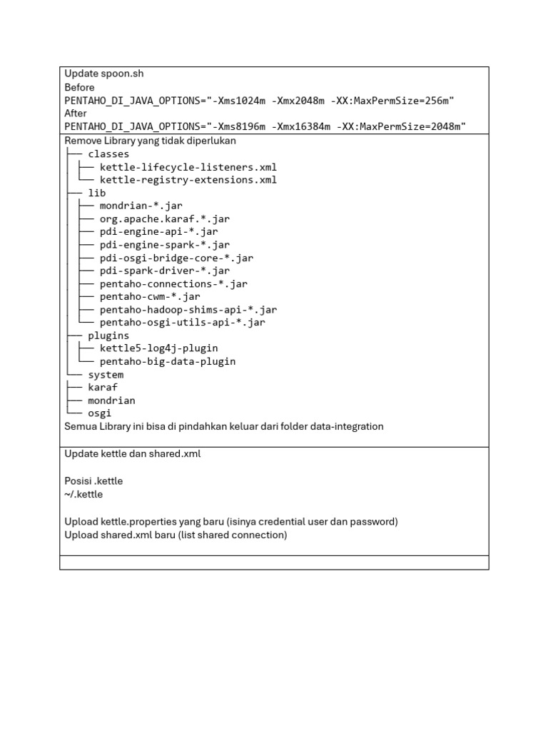 Pentaho Configuration | PDF