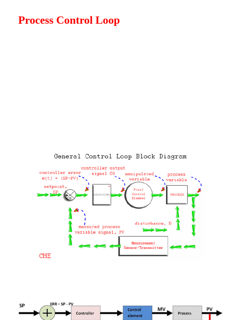 1271 24 120 Process Control Loop | PDF