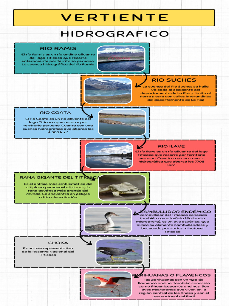 vertiente | PDF | Andes | Ciencias de la Tierra