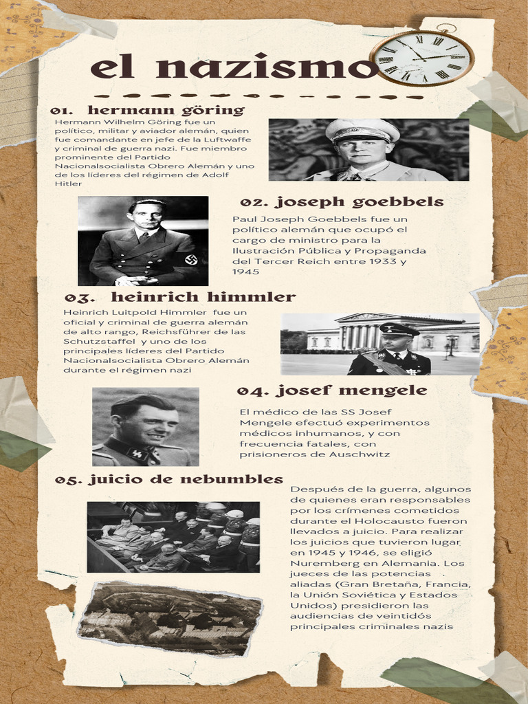el nazismo | PDF