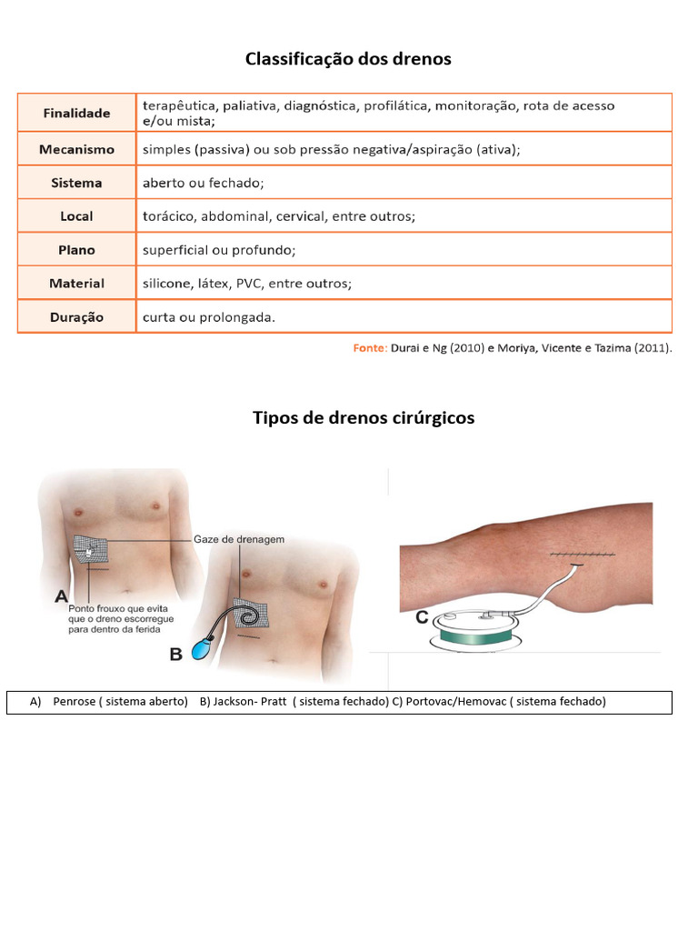 Drenos Aula Atualizada... | PDF | Medicina Clínica | Especialidades médicas