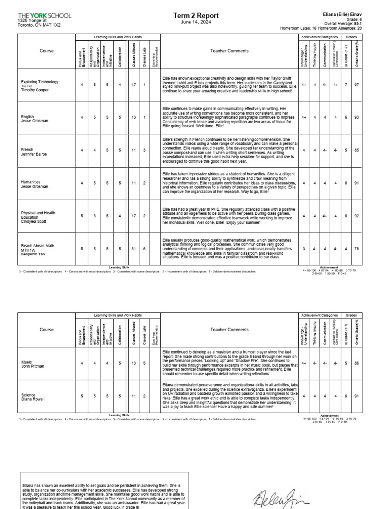 Middle School June Report Card 2024 | PDF | Machines | Literacy
