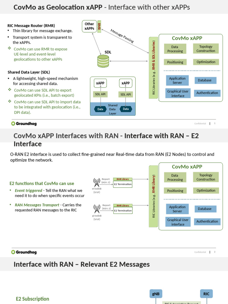 xAPP-to-xAPP & xAPP Communication Over E2 Interface | PDF | Network ...