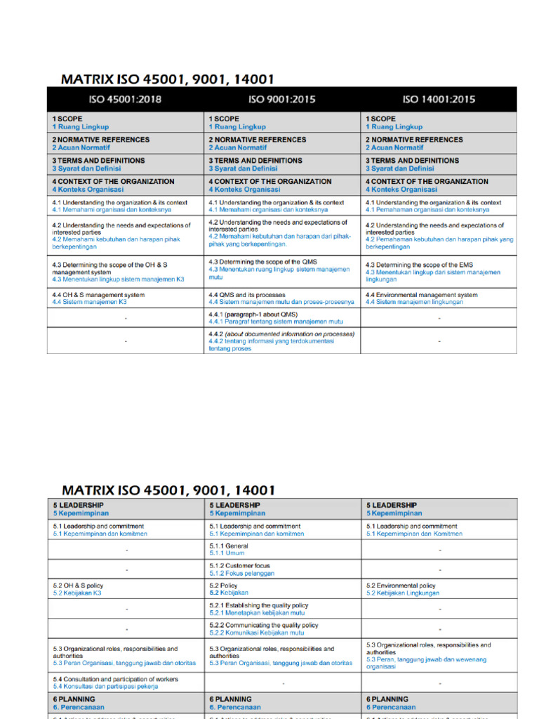 Integrasi ISO 45001, 14001, 9001 | PDF