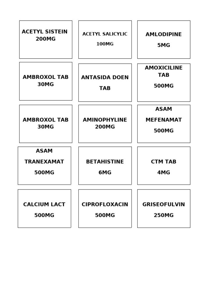 Daftar Nama Obat | PDF