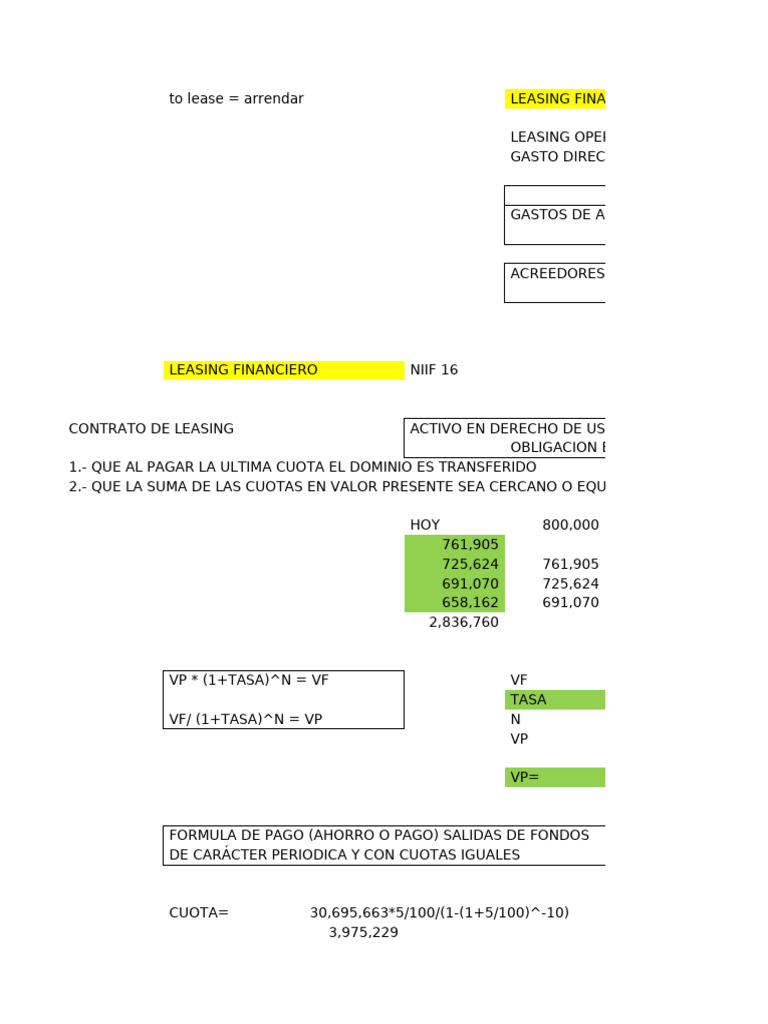 Clase 01 Formulas de Leasing | PDF | Hoja de balance | Sector privado