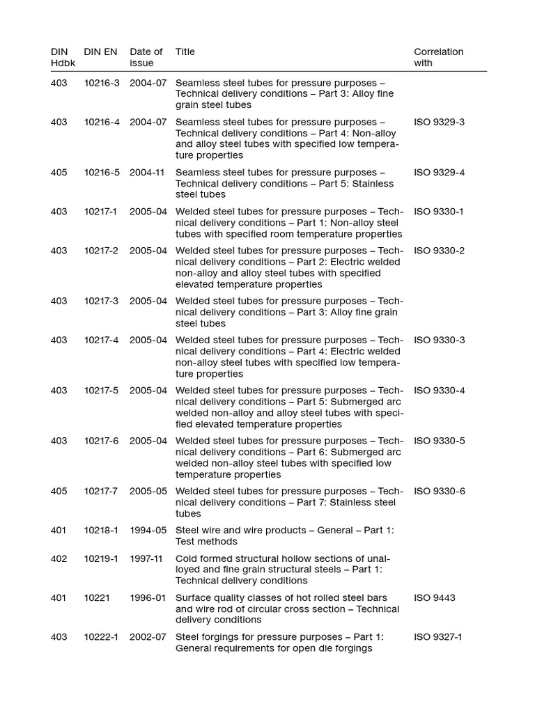 DIN-Handbook-401 17 | PDF | Steel | Welding
