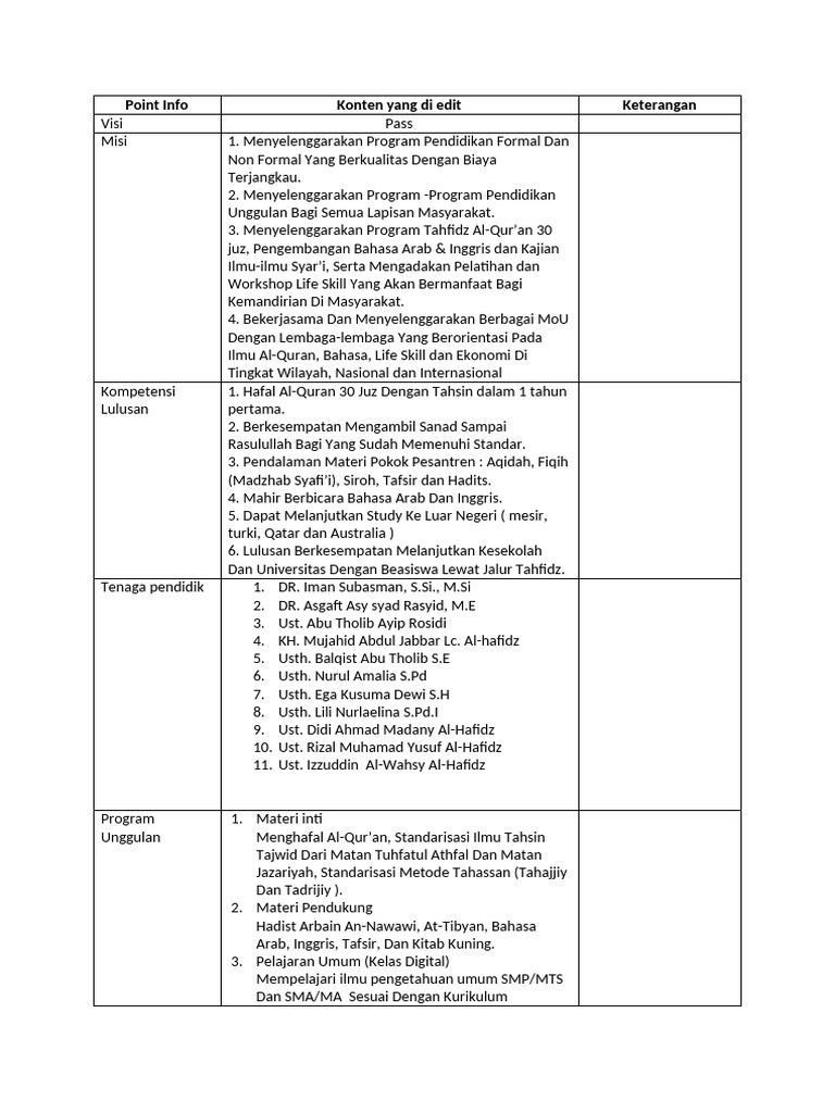 Konten Brosur 2.edit | PDF