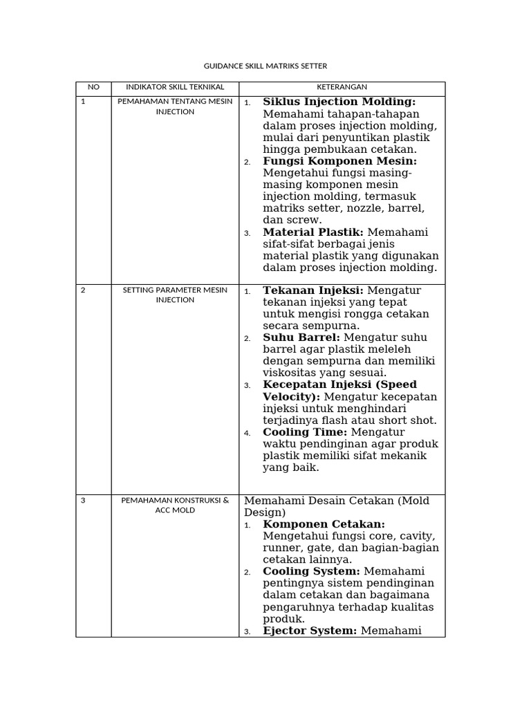 Guidance Skill Matriks Setter | PDF