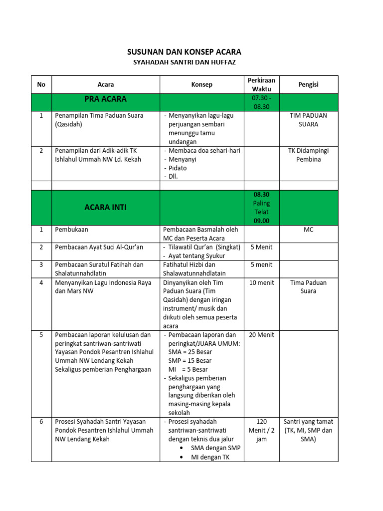 Konsep Acara | PDF