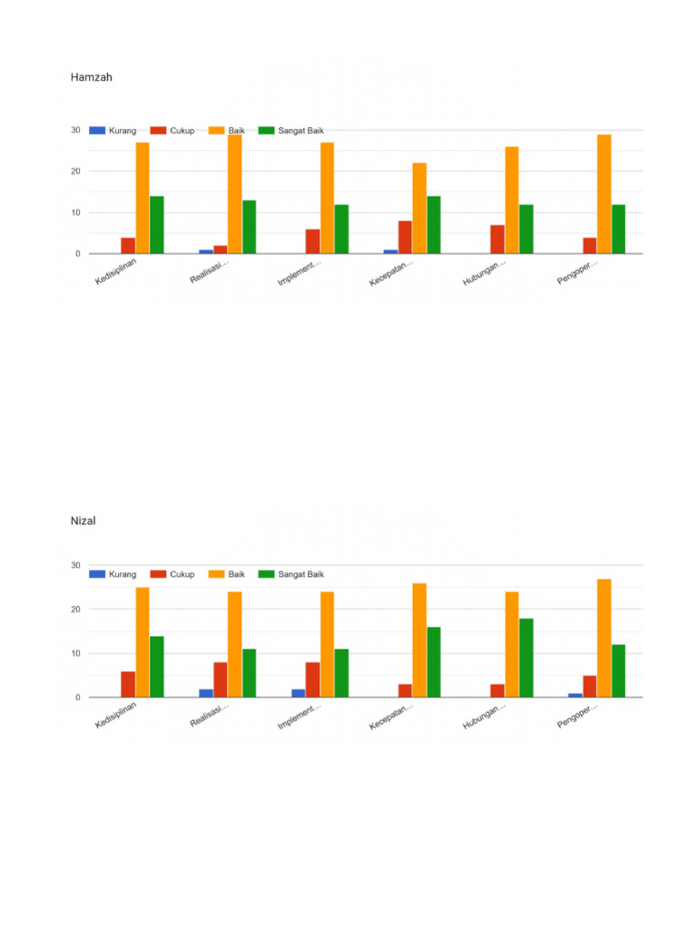 Diagram Hasil Survei OB | PDF
