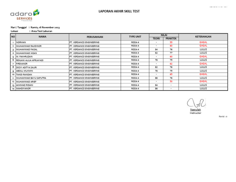 PT Verdanco Engineering Skill Test Results | PDF