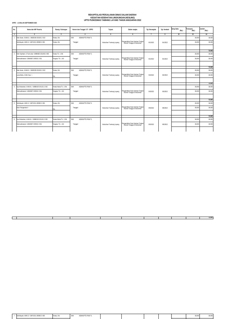 Contoh Rekap SPPD | PDF