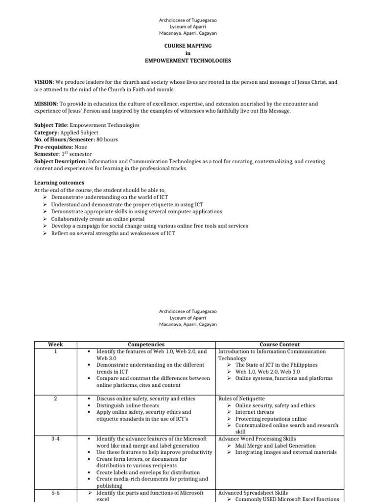 COURSE MAPPING IN EMPOWERMENT TECHNOLOGIES | PDF | Entrepreneurship ...