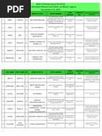 Makati Building Address Directory | PDF | Makati | Metro Manila
