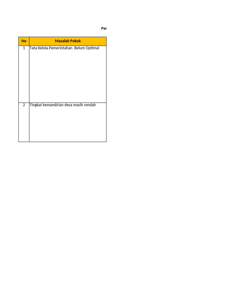 Tabel Renstra 2021 - 2026 | PDF