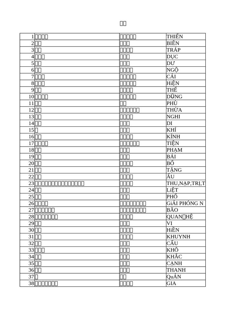 N2 Am Kun Kho Nho | PDF