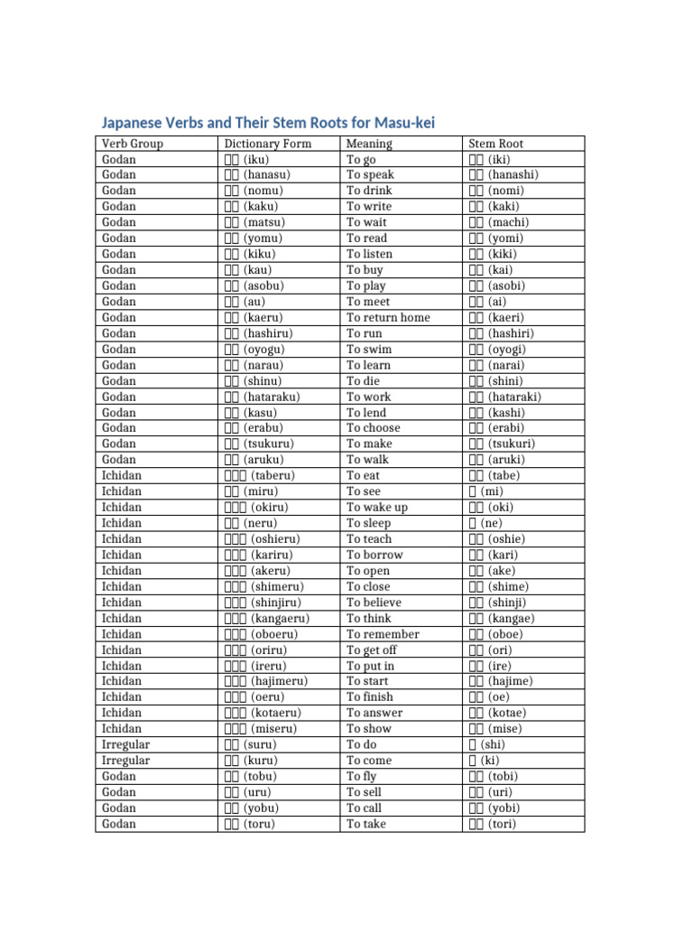 Japanese Verbs and Stems | PDF
