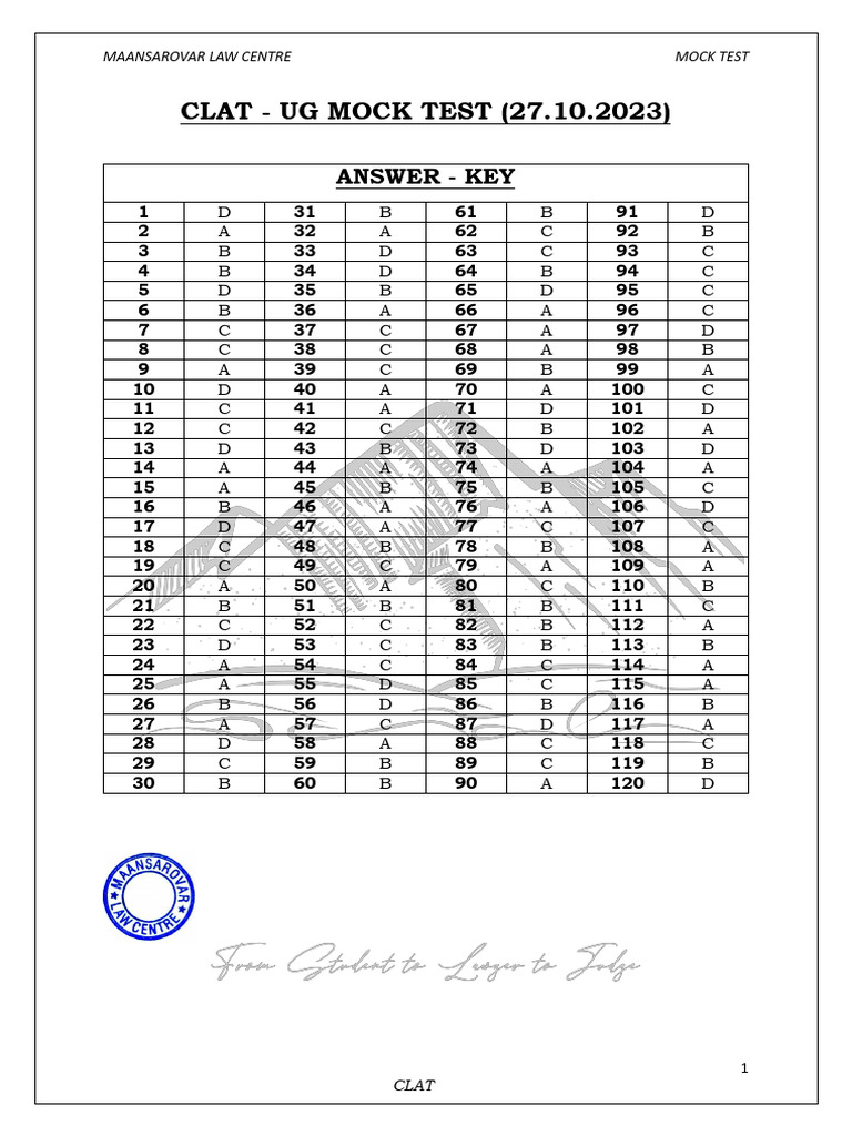 Clat Ug Mock Test (Answer-Key) - 1 | PDF