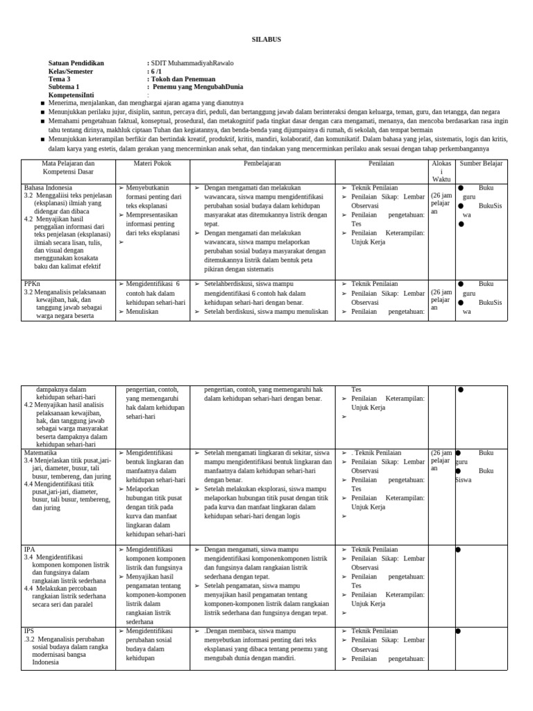 Silabus Kelas 6: Tokoh dan Penemuan | PDF