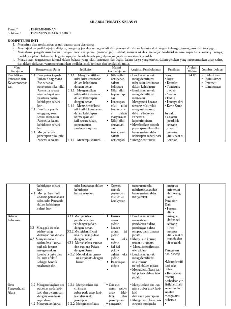 Silabus Kelas 6 Tema 7 | PDF