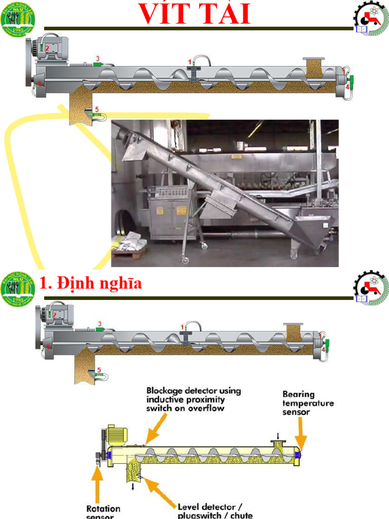 Chapter 06 207217 Screw Conveyor PDF | PDF