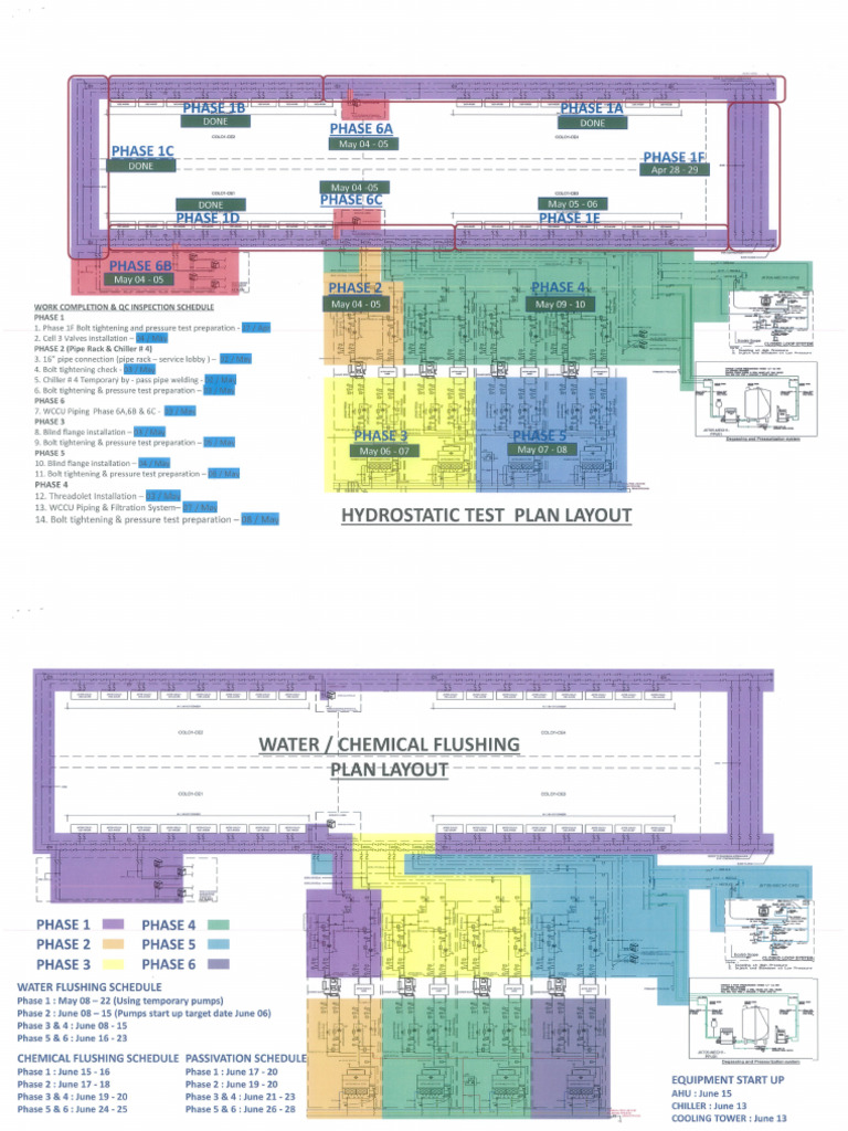 Hydraulic test and flushing planning | PDF