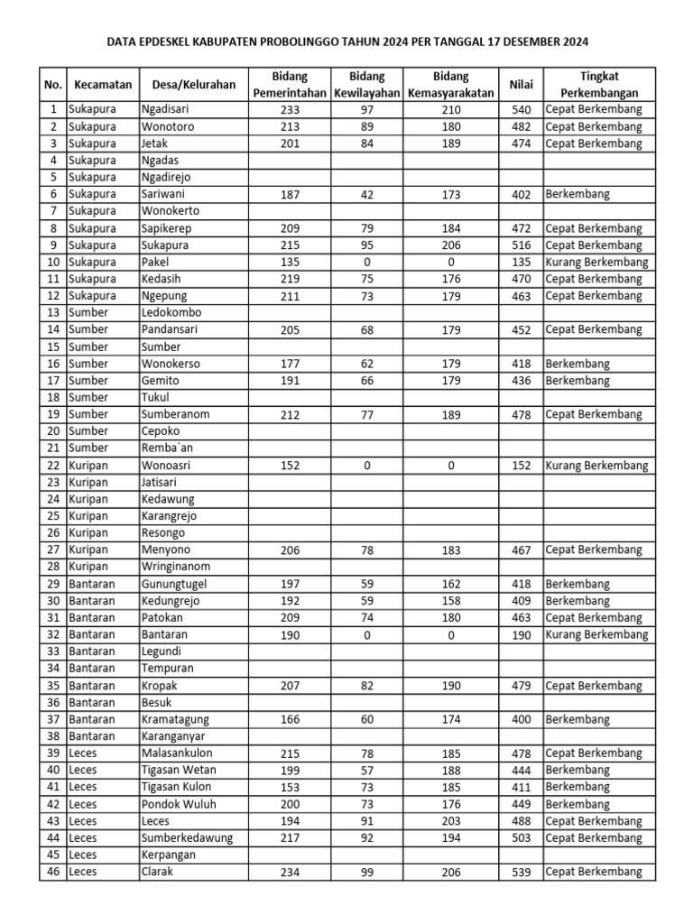 Epdeskel 17 Desember 2024 | PDF
