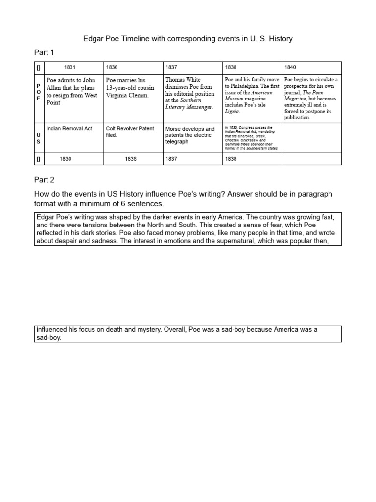 Edgar Allan Poe Timeline Organizer | PDF | Edgar Allan Poe | United ...