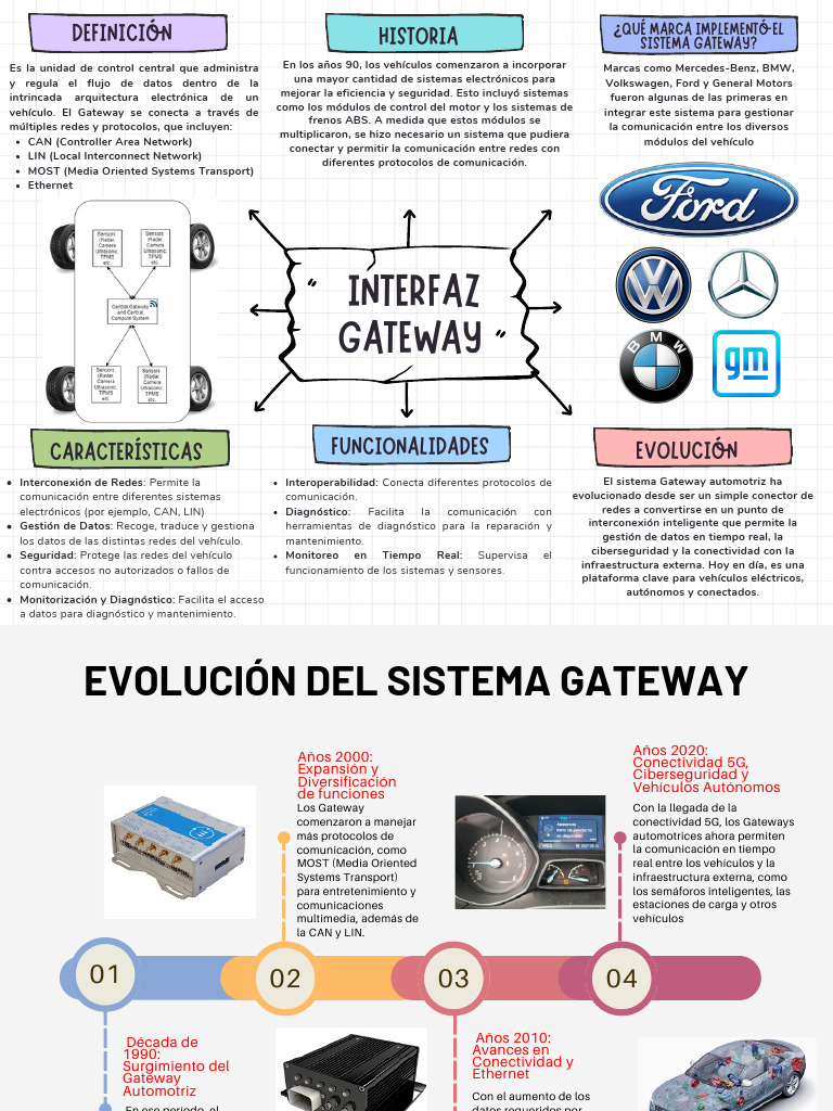 interfaz GATEWAY. | PDF | La seguridad informática | Seguridad