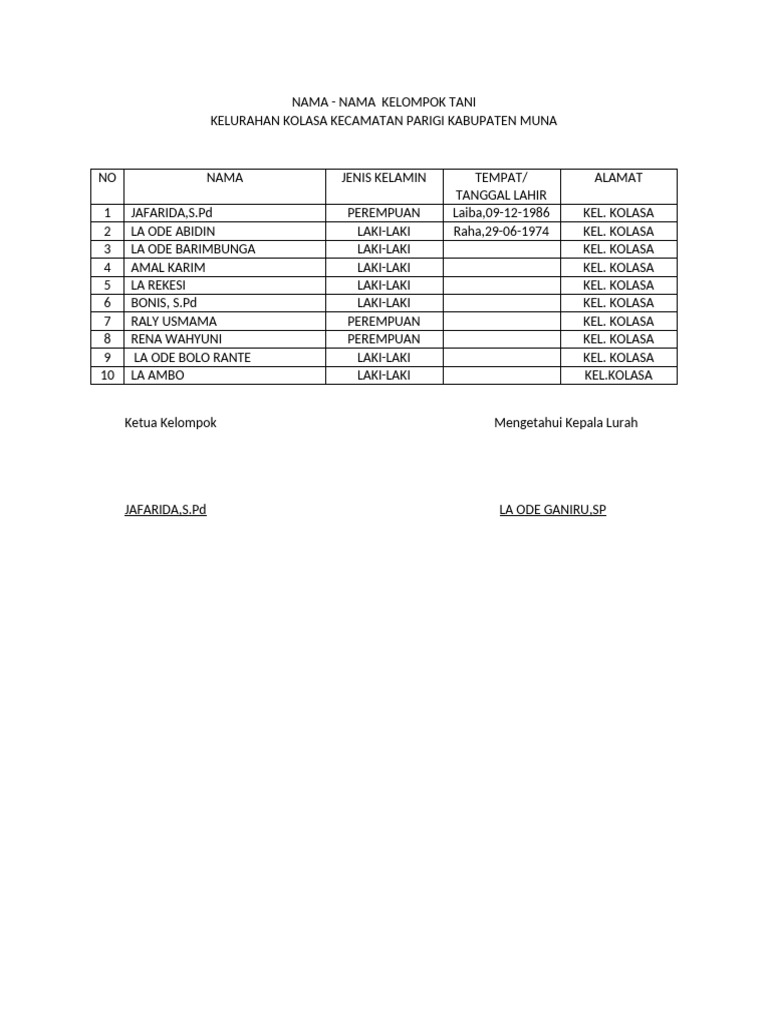 Daftar Anggota Kelompok Tani Kolasa | PDF