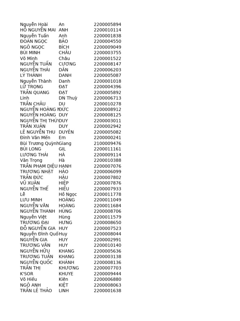 22dkqt1a - 0110075581 - 011007558101 - 111 - 23296 - httpslcms2.ntt - Edu.vn Grades | PDF