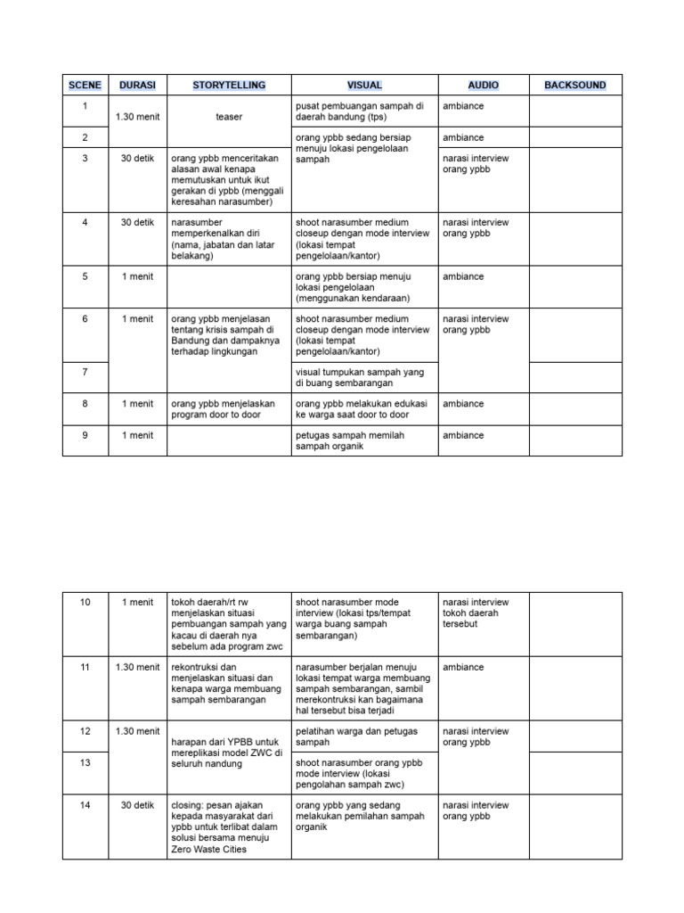 Naskah Draft 1 | PDF