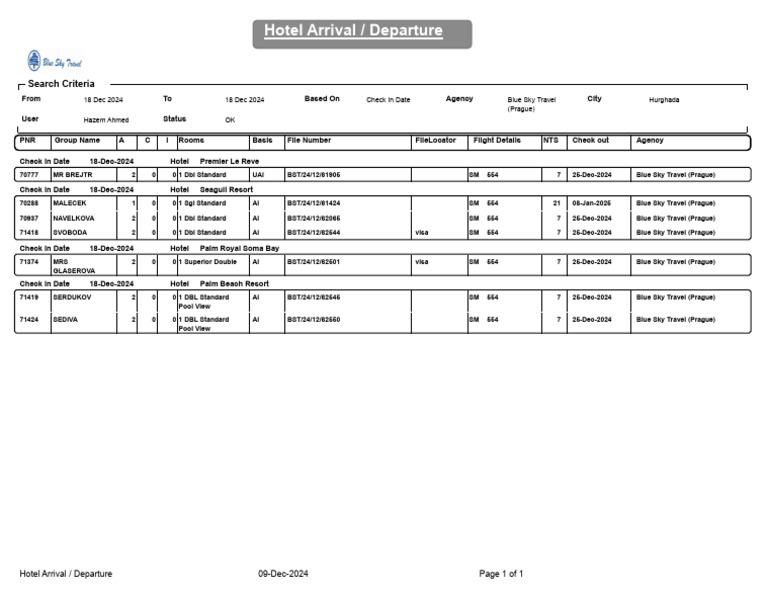 BSE ARR REPORT 18.12 HRG-PRG | PDF | Hospitality Industry | Hotel