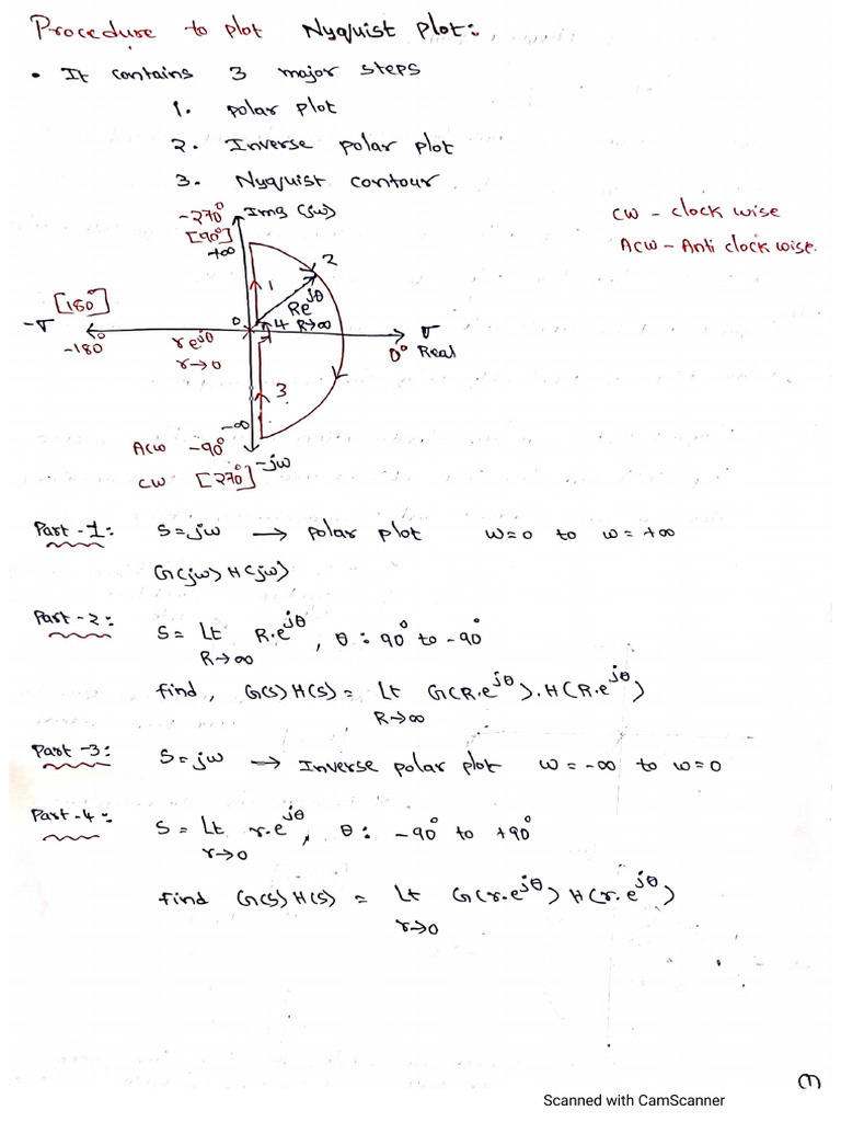 Unit IV Nyquist Plot Complete (2) | PDF