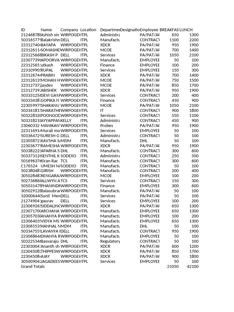 Food Consume Summary Report | PDF