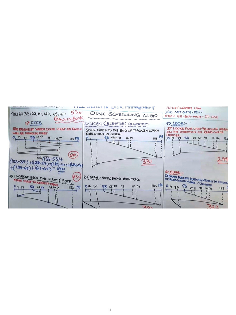 disk scheduling algorithm | PDF disk scheduling algorithm | PDF