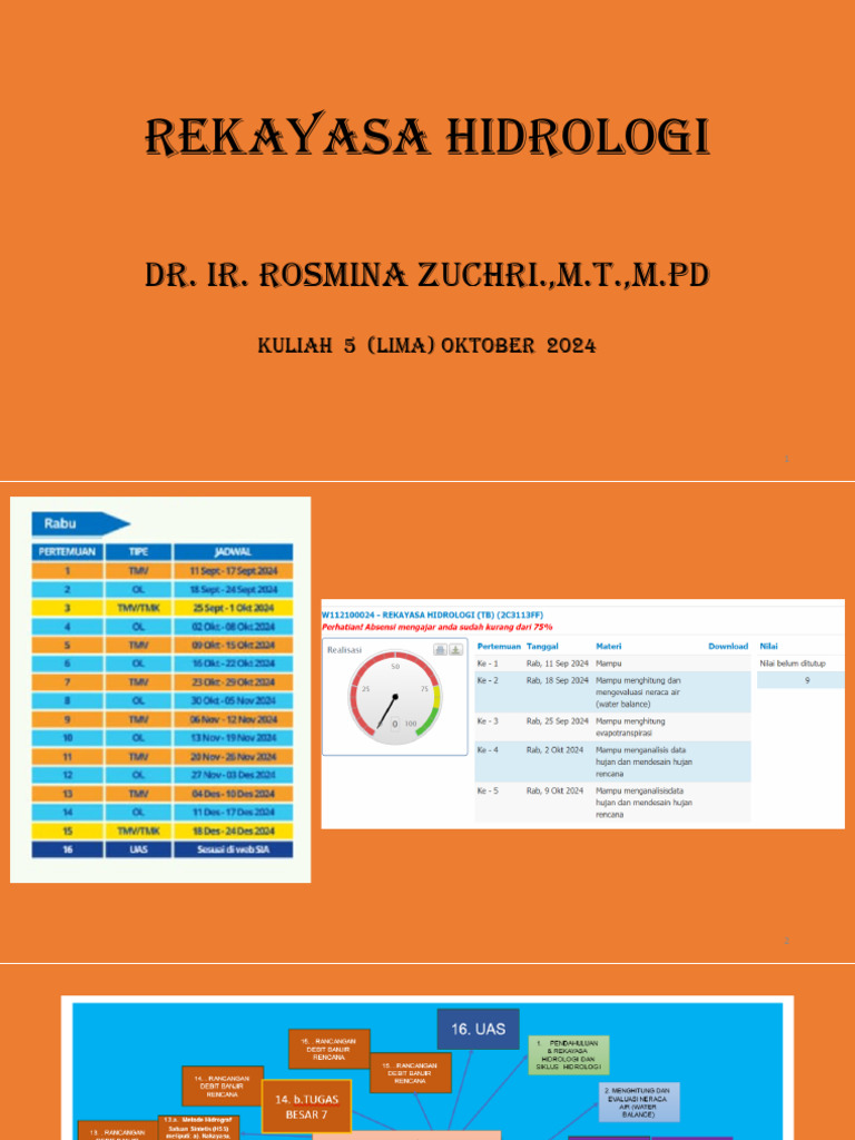 MATERI KULIAH 5 (LIMA) REKAYASA HIDROLOGI | PDF