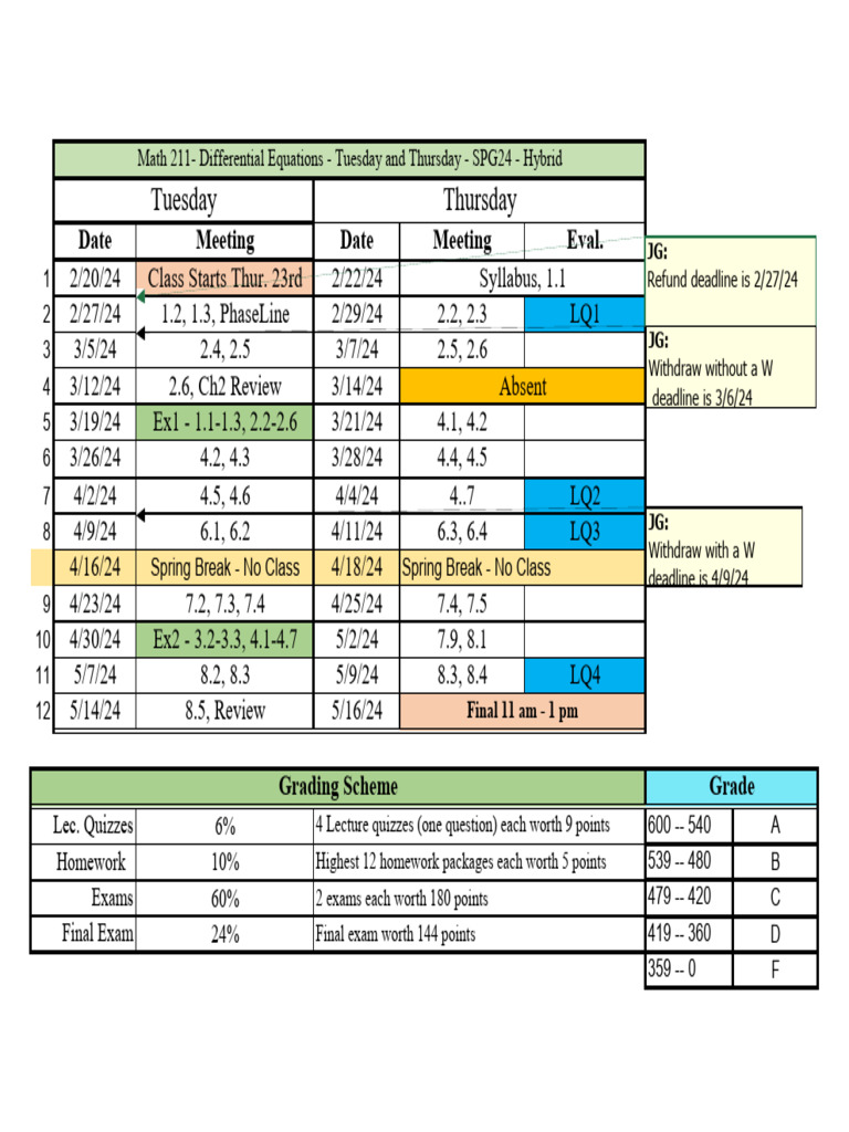 Tentative Schedule. Differential Equations. SPG24 | PDF