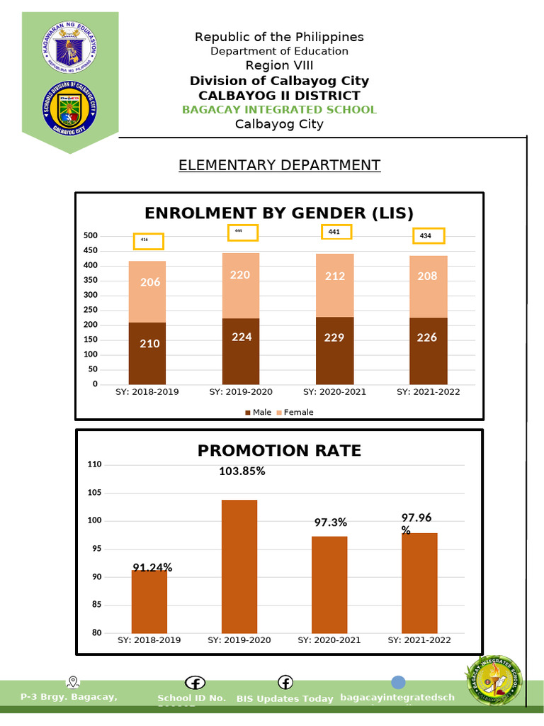 Es-performance Indicator Graph 18-22 | PDF