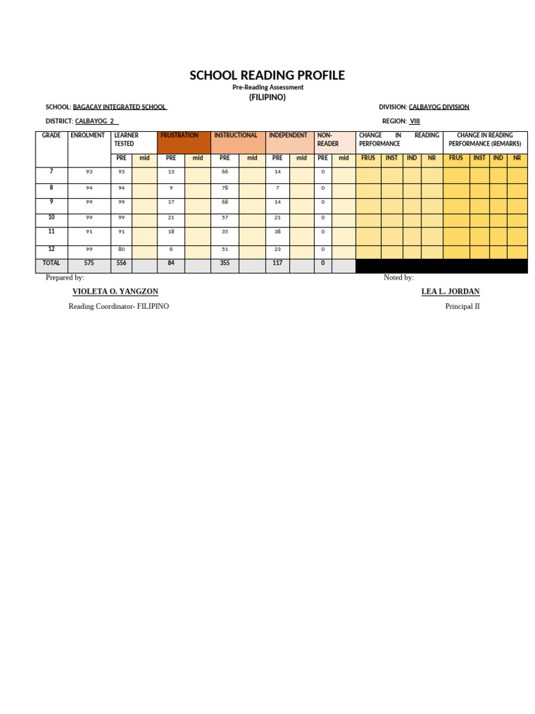Bis - 23 24 - School Reading Profile Filipino Pre Test | PDF