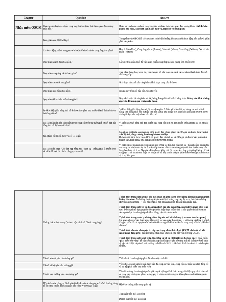 Ôn Tập OSCM | PDF