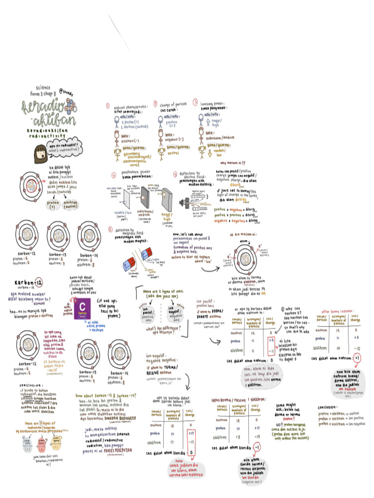 Keradioaktifan (Sains f3 Bab 8) | PDF