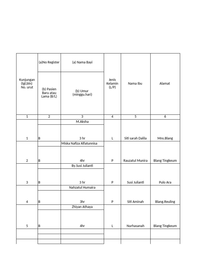 Laporan MTBS Mei 2024 | PDF