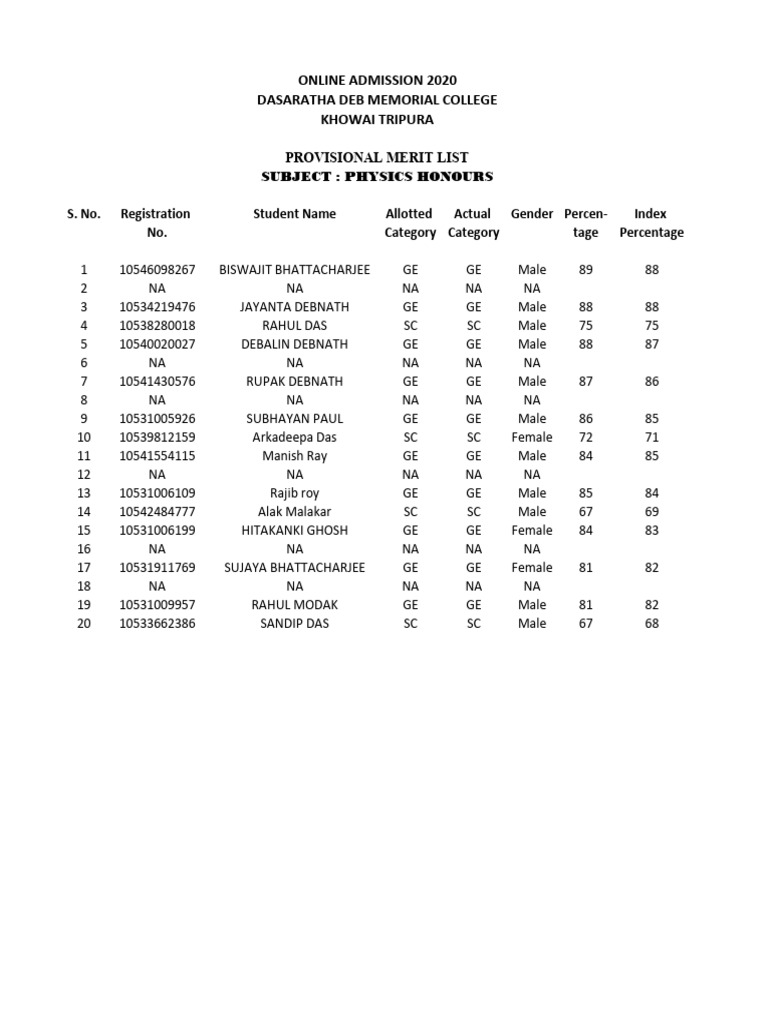 Physics Honours | PDF