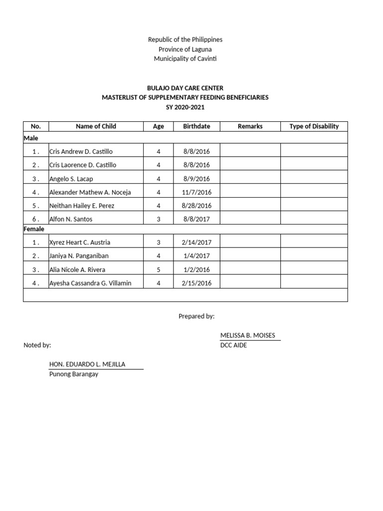 masterlist of supplementary feeding | PDF