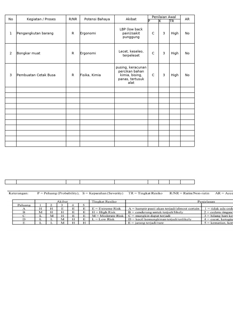 1a. Form IBPPR_TUGAS 2 | PDF