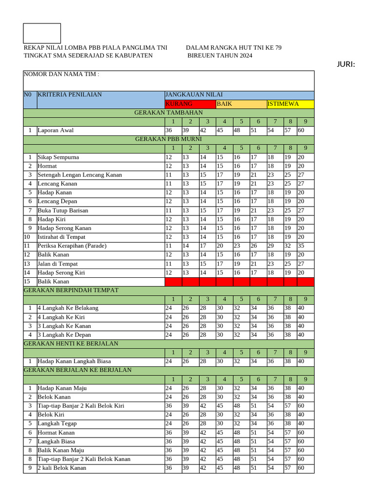 Ceklis Penilaian PBB | PDF